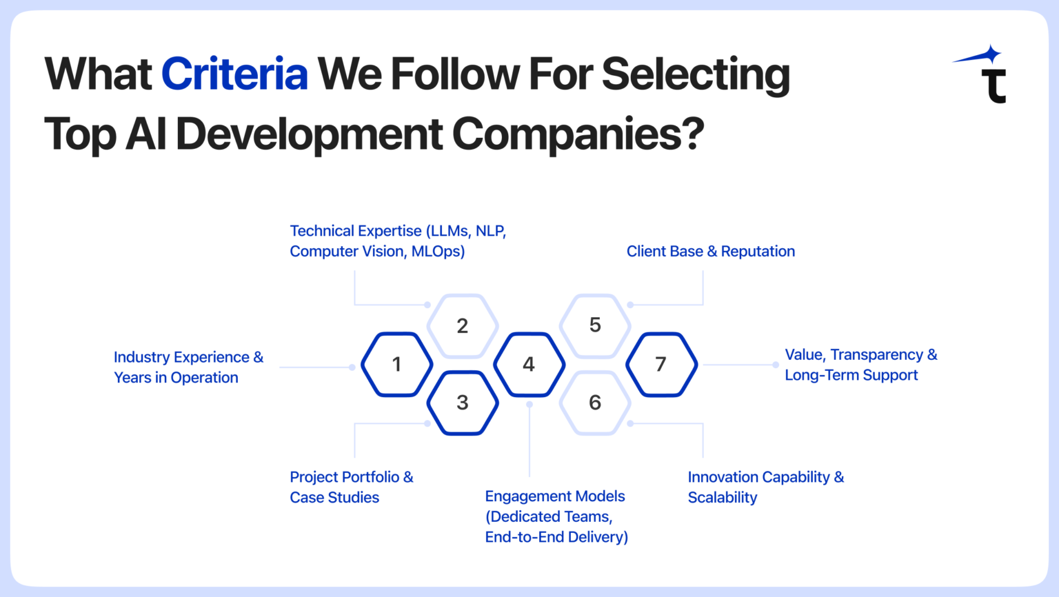 Top AI Development Companies in 2025
