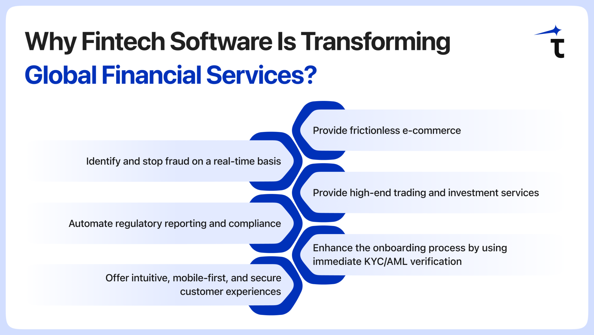 All About Fintech Software Development